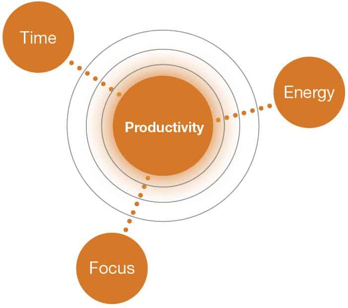 It’s time to shift our focus - WorkLifePsych